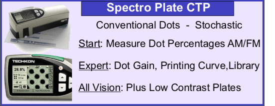 Techkon SpectroPlate - Offset Plate Meter, Dot Meter | Beta Screen ...
